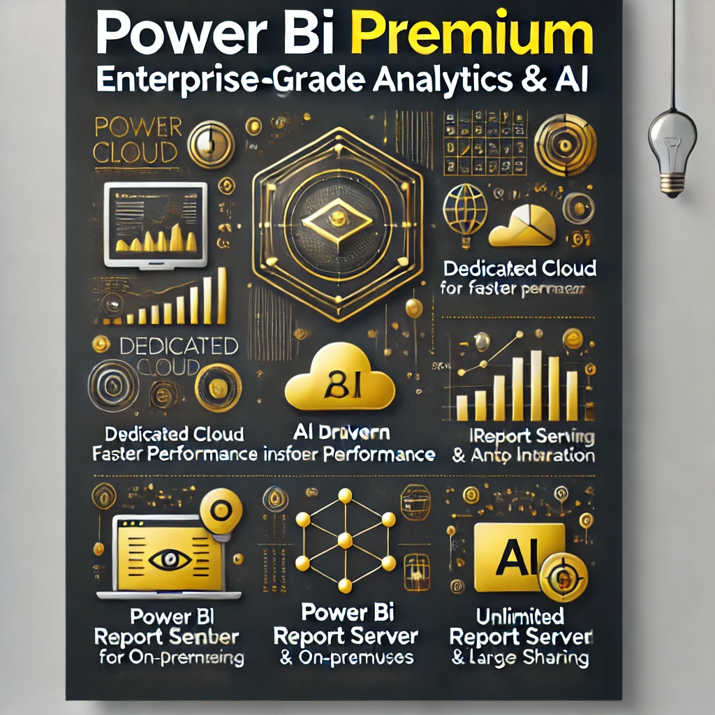 Power BI Premium: Features, Benefits, Pricing, and Use Cases ...